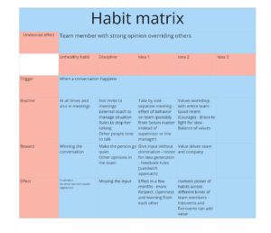 Habit matrix – Moss and Lichens
