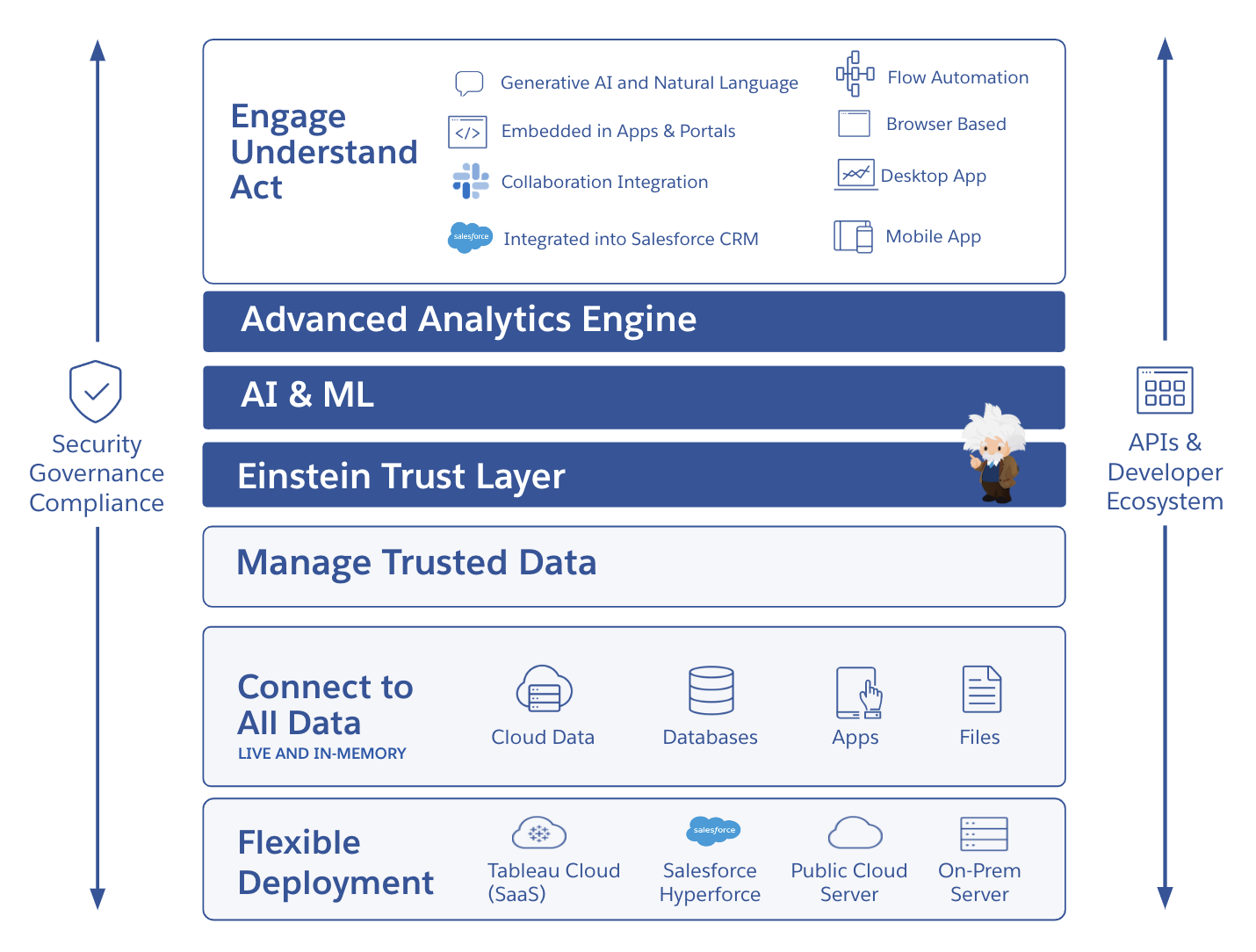 Automating License Management – Moss and Lichens